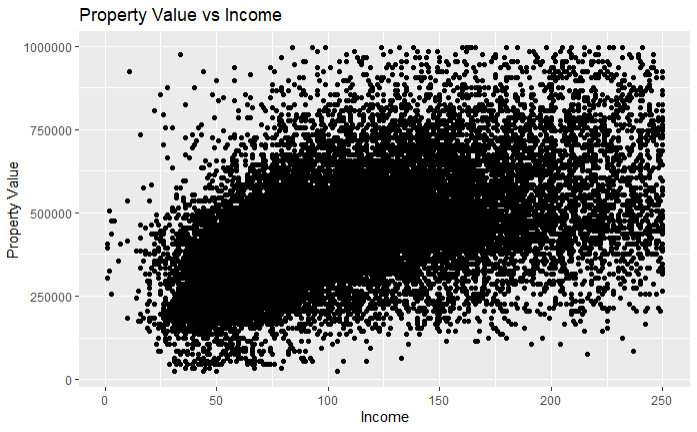 4.2 Advanced ggplot2 Techniques | Data Analysis in R: A Basic Guide